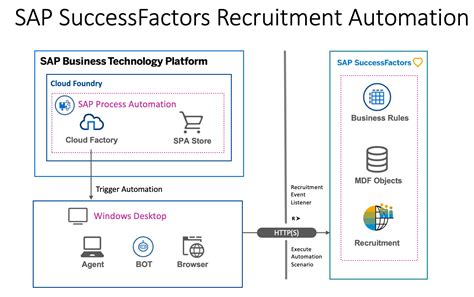 Sap Discovery Center Sap Discovery Center