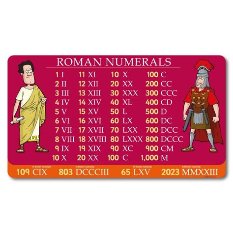 Roman Numeral Chart Facts Britannica 51 Off