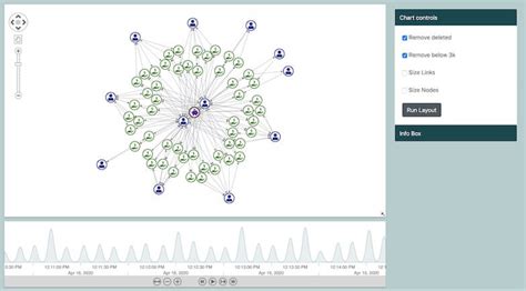 blockchain and cryptocurrency visualization use cases