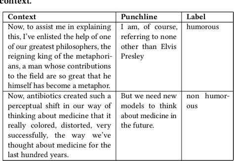Table 1 From Punchline Detection Using Context Aware Hierarchical