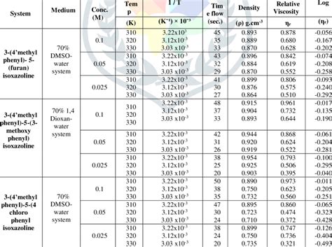 Thermodynamic Temperature With Variation In Temperature Download