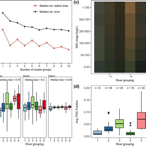 Histogram Of The Number Of Landsat 5 And 7 Satellite Samples That Were
