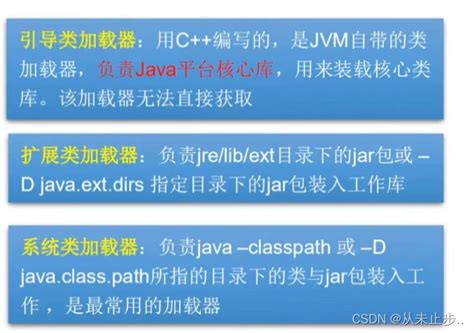 如何获取java加载器和类完整结构的方法 java怎么查看当前加载的哪个类 csdn博客