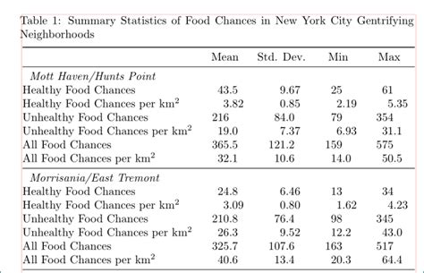 Error Message With Tabularx Tex Latex Stack Exchange