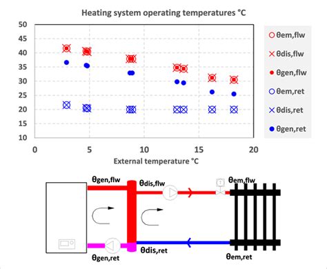 REHVA Journal New EPB Standards And System Design
