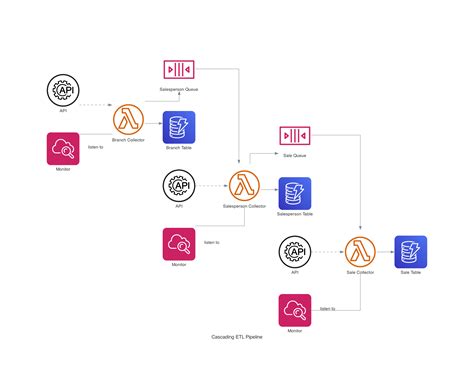 Creating Custom Transformers For Sklearn Pipelines Towards Data Science