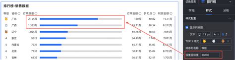 如何为排行榜添加数据并配置样式仪表板quick Bi 阿里云帮助中心