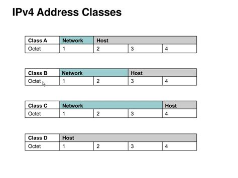 Ppt Ch 1 Introduction To Classless Routing Powerpoint Presentation Id 438405