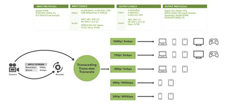System Design Netflix — A Complete Architecture By Anu Upadhyay Medium