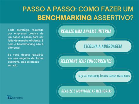 O que é Benchmarking Entenda sua finalidade e processos