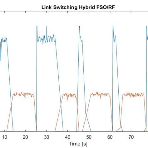 Switching Performance Of Hybrid Link Download Scientific Diagram