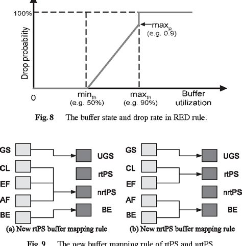 figure 8 from design of the cross layer qos framework for the ieee 802