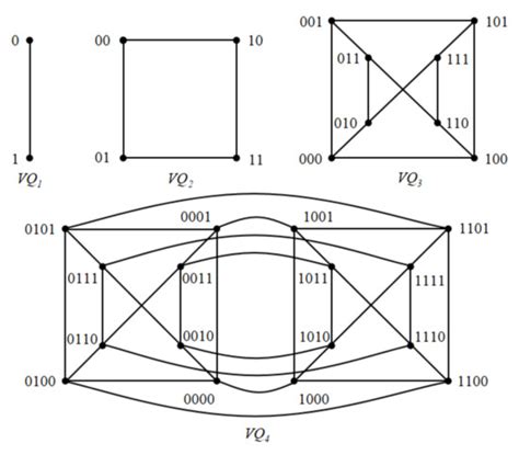 Super Vertex Edge Connectivity Of Varietal Hypercube