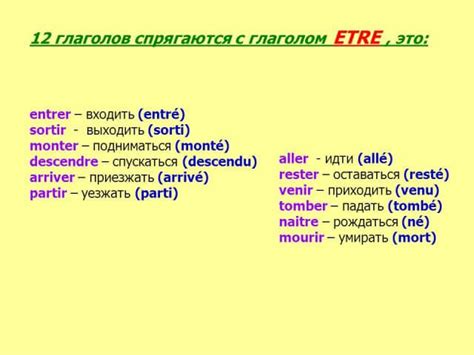 Французский глагол être спряжение и упражнения