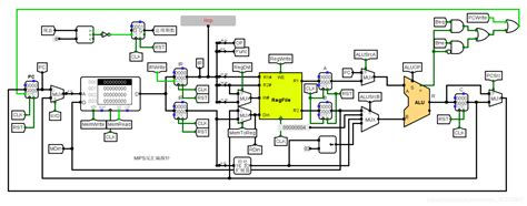 多周期mips Cpu硬布线控制器设计多周期mips硬布线控制器cpu设计 Csdn博客