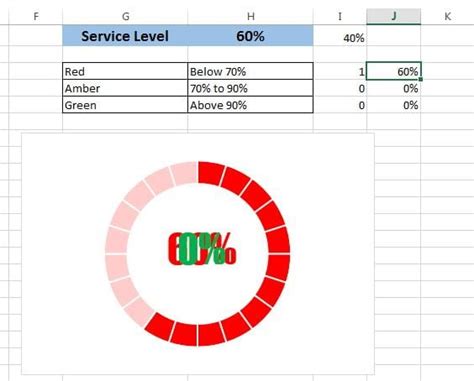 Rag Conditional Formatting In Progress Circle Chart Pk An Excel Expert