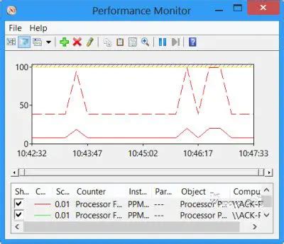 Comment Utiliser Perfmon Ou Performance Monitor Dans Windows 11 10