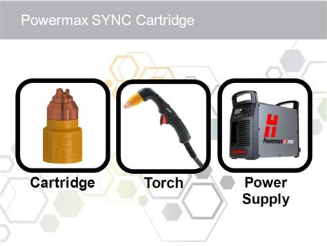 Powermax Sync First Energy Service Co Ltd