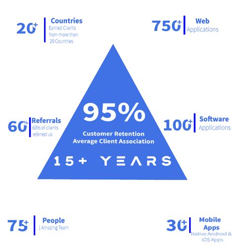Coding Peak Software Company