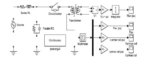 Flux Current Characteristic Figure 2 Transformer Model Developed In Download Scientific
