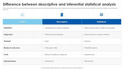 Inferential Statistical Analysis Powerpoint Presentation And Slides Ppt Sample Slideteam