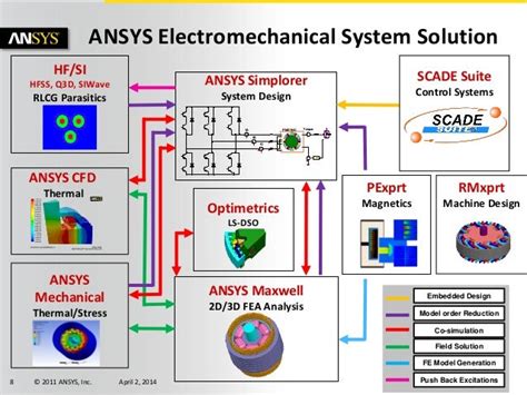 robust efficient electric machine design