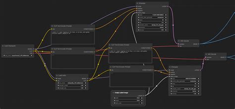 How To Not Duplicate Nodes When Using Lora Rcomfyui