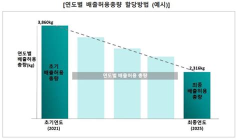 황·질소산화물 및 먼지 배출총량규제 전국 주요 도시로 확대 시행