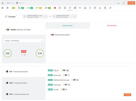 gamma api automation of scanning genivi qa by sebastian striebig