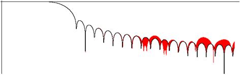 Finite Impulse Response Fir Filter Design Methods Mikroe