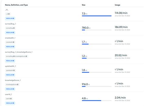 Mongo Aggregation On Knowledgescore Not Respecting Index · Issue 172