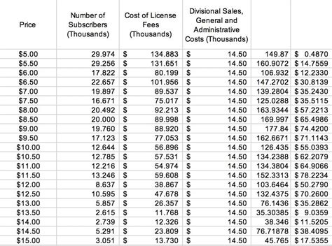 Solved How To Do A Regression Analysis What Is My Y And Chegg Com