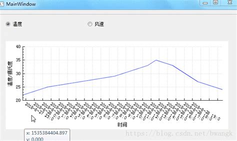 qt由入门到放弃 qcustomplot绘制天气曲线图并动态显示曲线坐标值 二 pixeltocoord csdn博客