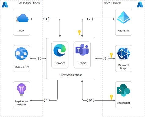 Data Protection When Using Vitextra Application