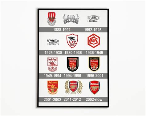 Poster Arsenal Logo Evolution Poster Retro History Poster Arsenal Wall Art Soccer Print