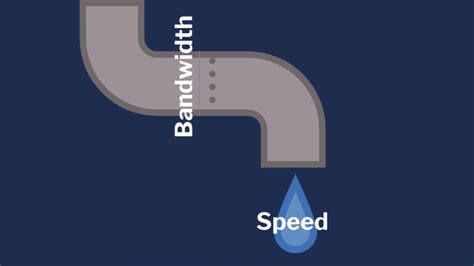 Internet Speed How Does It Work Central Texas TeleCommunications