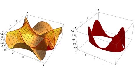 sectionplot3d wolfram function repository