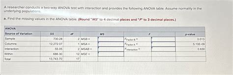 Solved A Researcher Conducts A Two Way Anova Test With Chegg