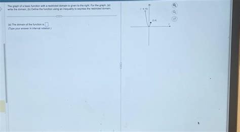 Solved The Craph Of A Basic 4 Unchon With A Restricted