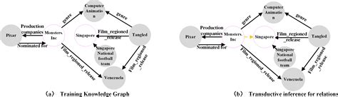 Relation Semantic Fusion In Subgraph For Inductive Link Prediction In