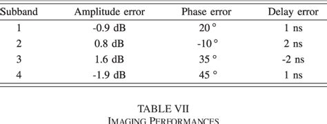 Table Vi From An Improved Ultrahigh Resolution Stepped Frequency Spaceborne Sar Imaging