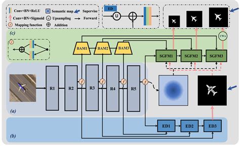 Figure 4 From Orsi Salient Object Detection Via Bidimensional Attention And Full Stage Semantic