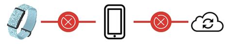 How To Fix A Connection Issue On IOS CardioMood