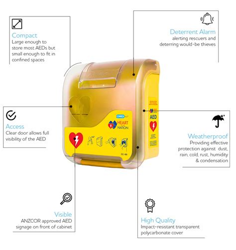 Cardiact Defibrillator Wall Mount Cabinet Alarmed Yellow