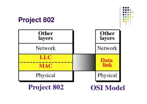 Wired Lan Ethernet Data Link Layer