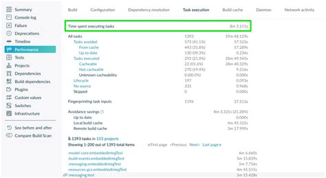 top 3 developer productivity engineering metrics provided by develocity
