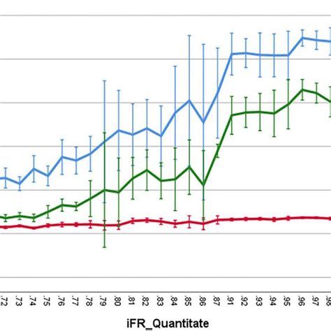 The Correlation Coefficients Between Ifr And A β And A × β Are 081