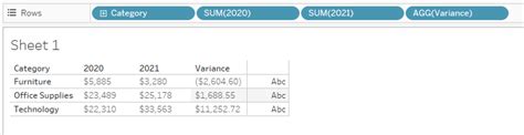 The Data School Exporting Yearly Variance Data To Excel With Tableau