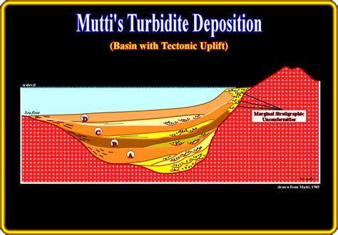 Turbiditedeposits13