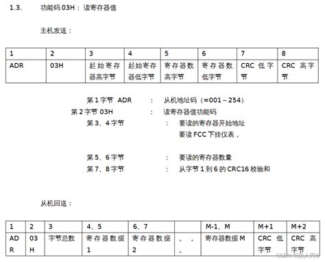 Modbus Rtu协议详解及crc校验 Csdn博客 Modbus Rtu协议详解及crc校验 Csdn博客